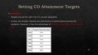 CO - PO Attainment - NBA - NAAC - Attainment Analysis | PPTX