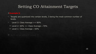 CO - PO Attainment - NBA - NAAC - Attainment Analysis | PPTX