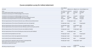 Co po mapping of moodle course | PDF
