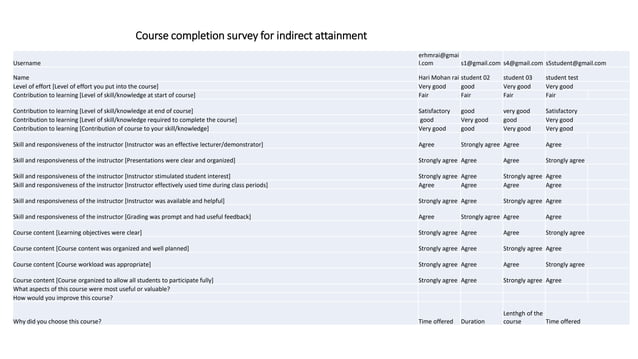 Co po mapping of moodle course | PPT