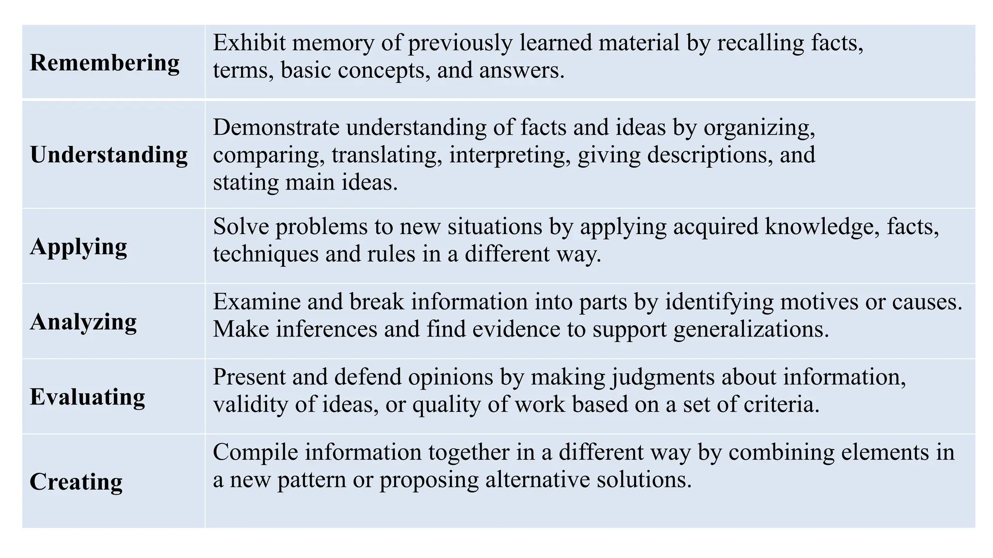 Course outcome-Program outcome Mapping Presentation | PPTX