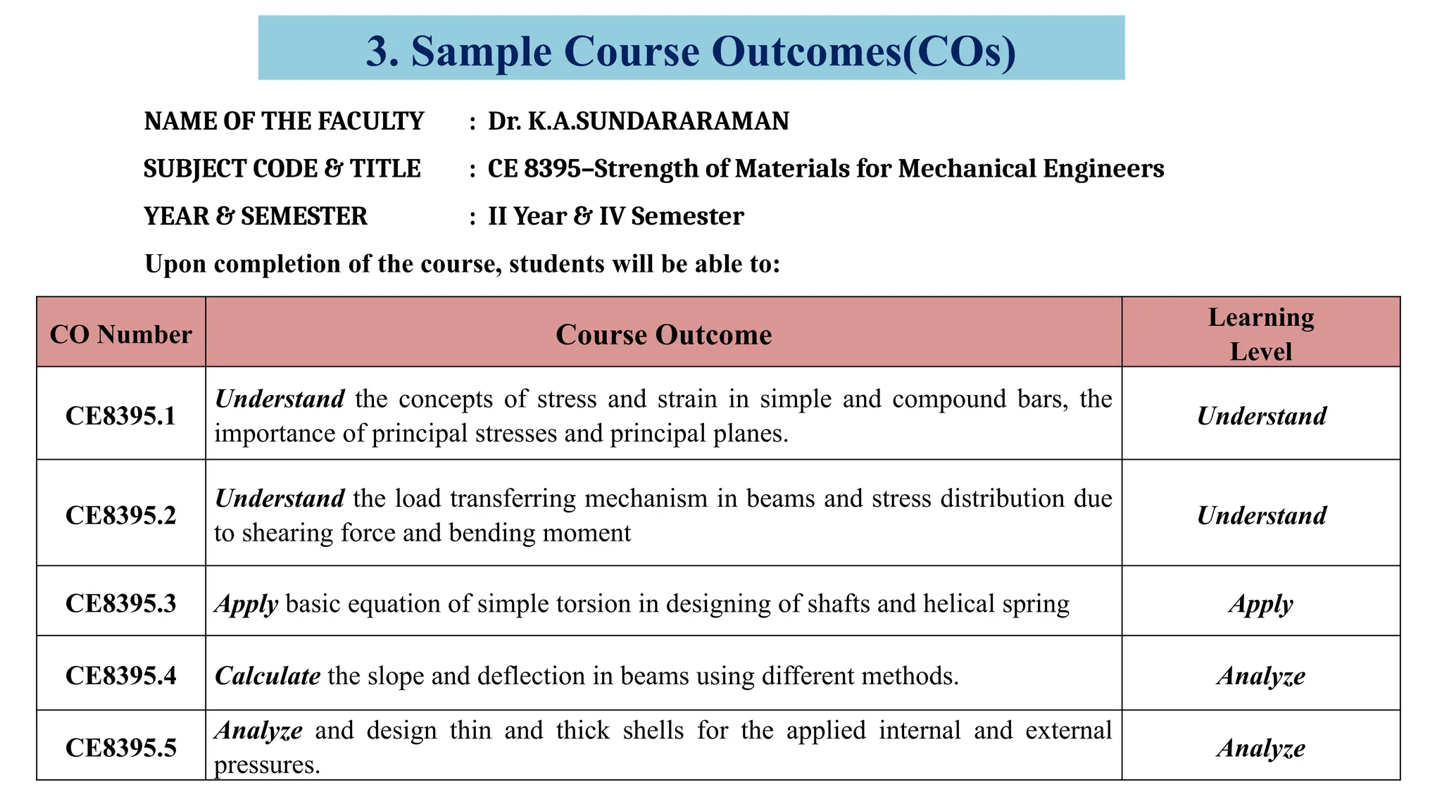 Course outcome-Program outcome Mapping Presentation | PPTX