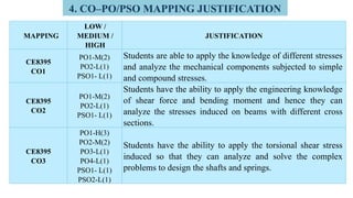 Course outcome-Program outcome Mapping Presentation | PPTX