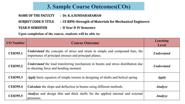 Course outcome-Program outcome Mapping Presentation | PPTX