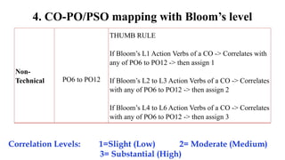 Course outcome-Program outcome Mapping Presentation | PPTX
