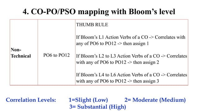 Course outcome-Program outcome Mapping Presentation | PPTX