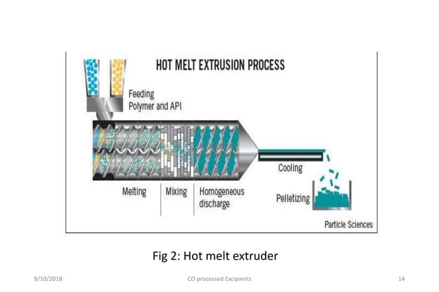 Co processed excipient | PPTX