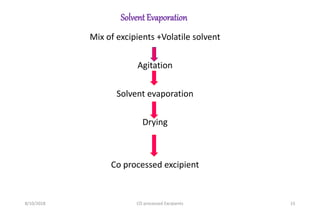 Co processed excipient | PPTX
