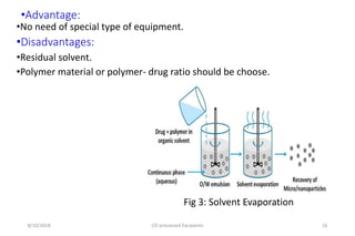 Co processed excipient | PPTX