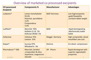 Co processed excipient | PPTX
