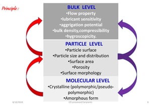 Co processed excipient | PPTX