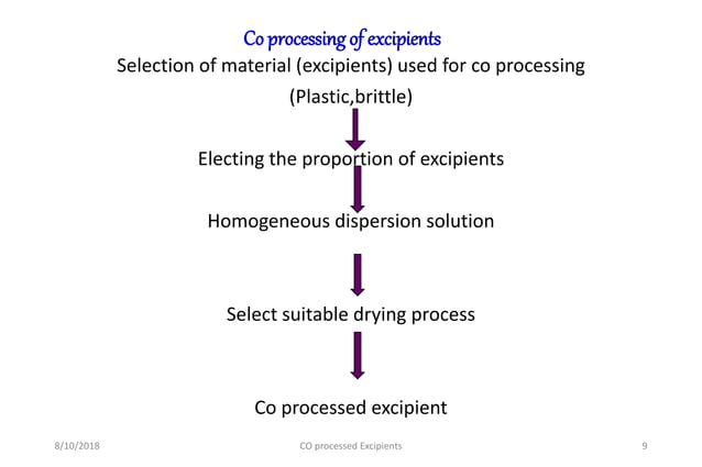 Co processed excipient