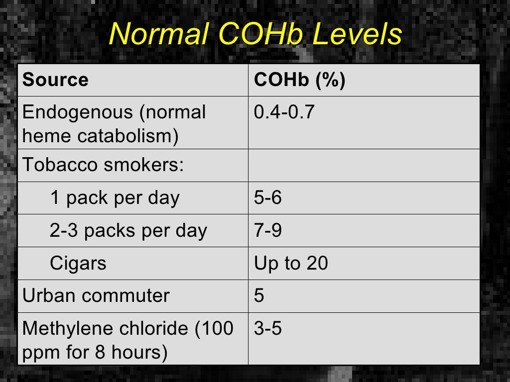 EMS Carbon Monoxide and CO-Ox monitoring Co Rad 57 Cole
