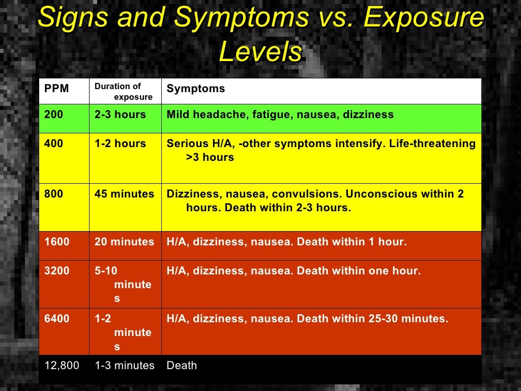 EMS Carbon Monoxide and CO-Ox monitoring Co Rad 57 Cole