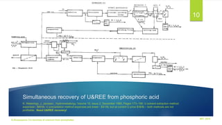 Co recovery of uranium and rare earths | PPTX