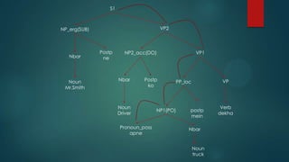 Co Reference Resolution Ppt