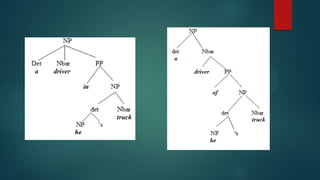 Co reference resolution | PPT