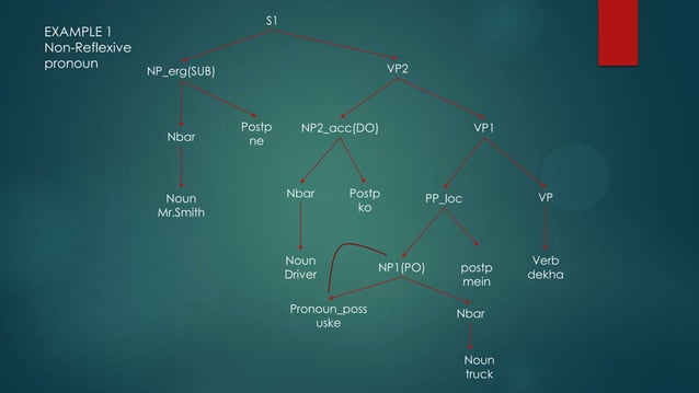 Co reference resolution | PPT