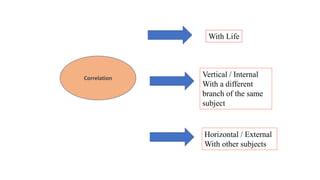 Co relation technique | PPT