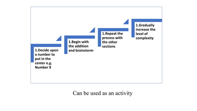 Co relation technique | PPT