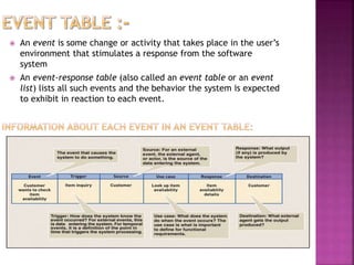 Co relation between dfd & event table | PPT