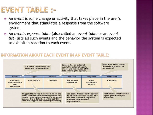 Co relation between dfd & event table | PPT