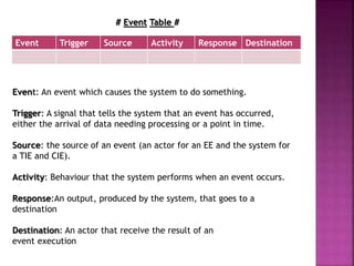 Co relation between dfd & event table | PPT