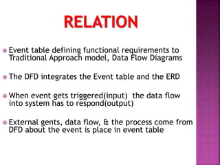 Co relation between dfd & event table | PPT