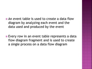 Co relation between dfd & event table | PPT