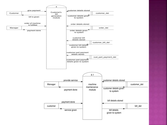 Co relation between dfd & event table | PPT