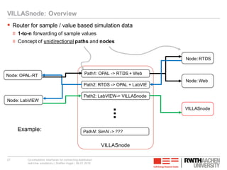 Co-simulation interfaces for connecting distributed real-time ...