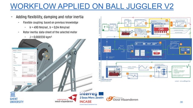 Co-simulation with Siemens NX - David van Os, Ugent | PPT