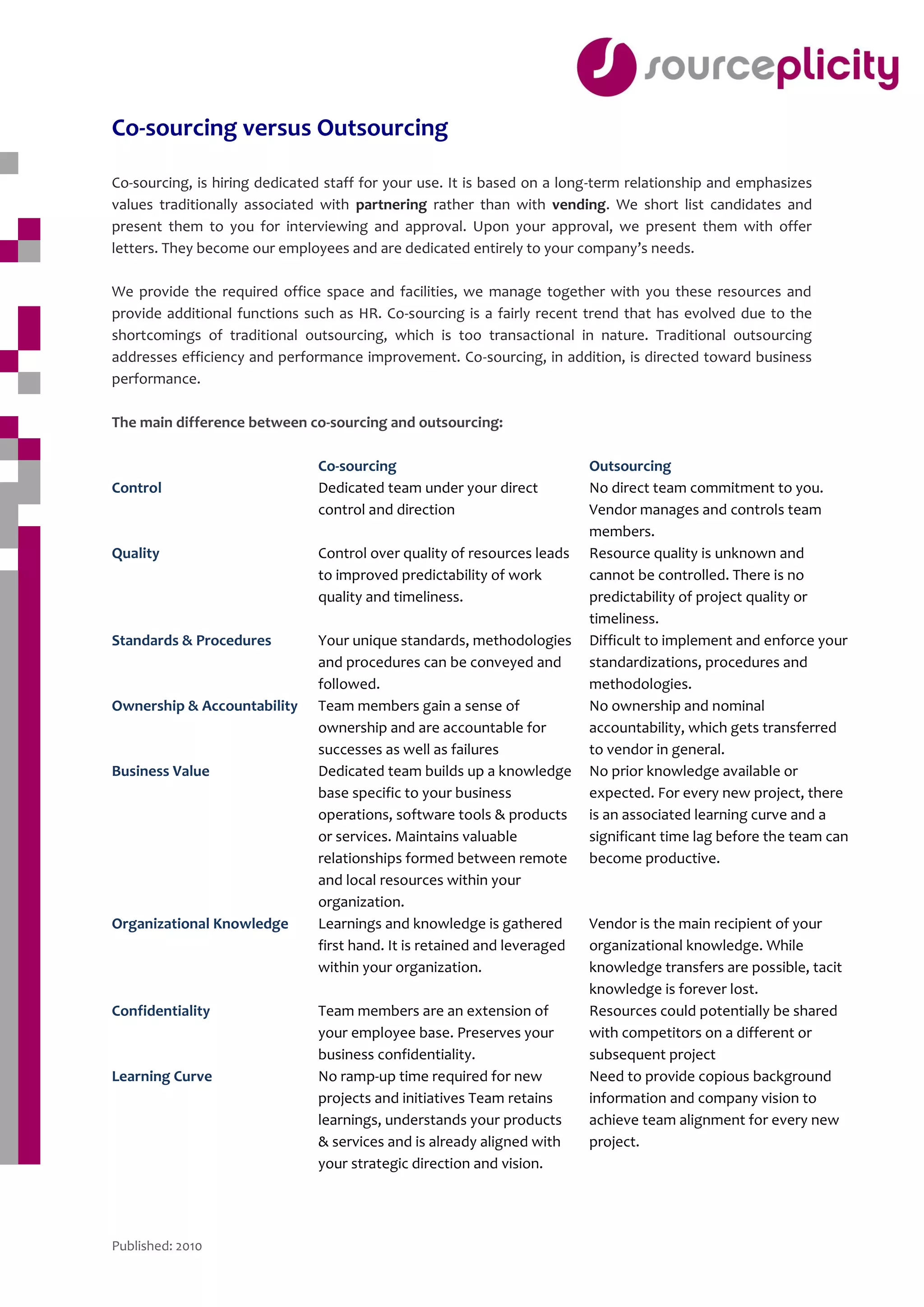 Co-sourcing vs Outsourcing | PDF
