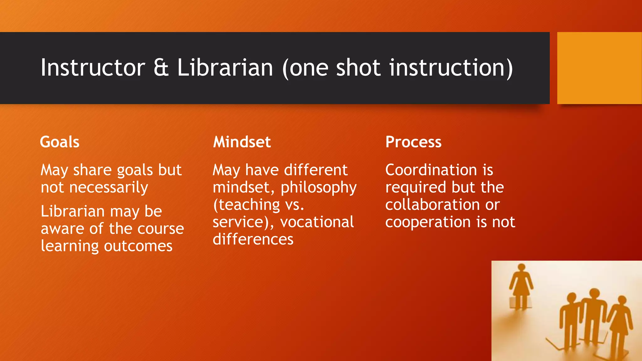 From one-shot instruction to co-teaching | PPTX