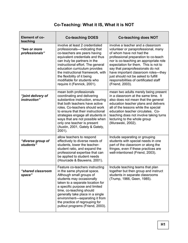 Co teaching-what-is-it-and-what-is-it-not | PDF | Education industry ...