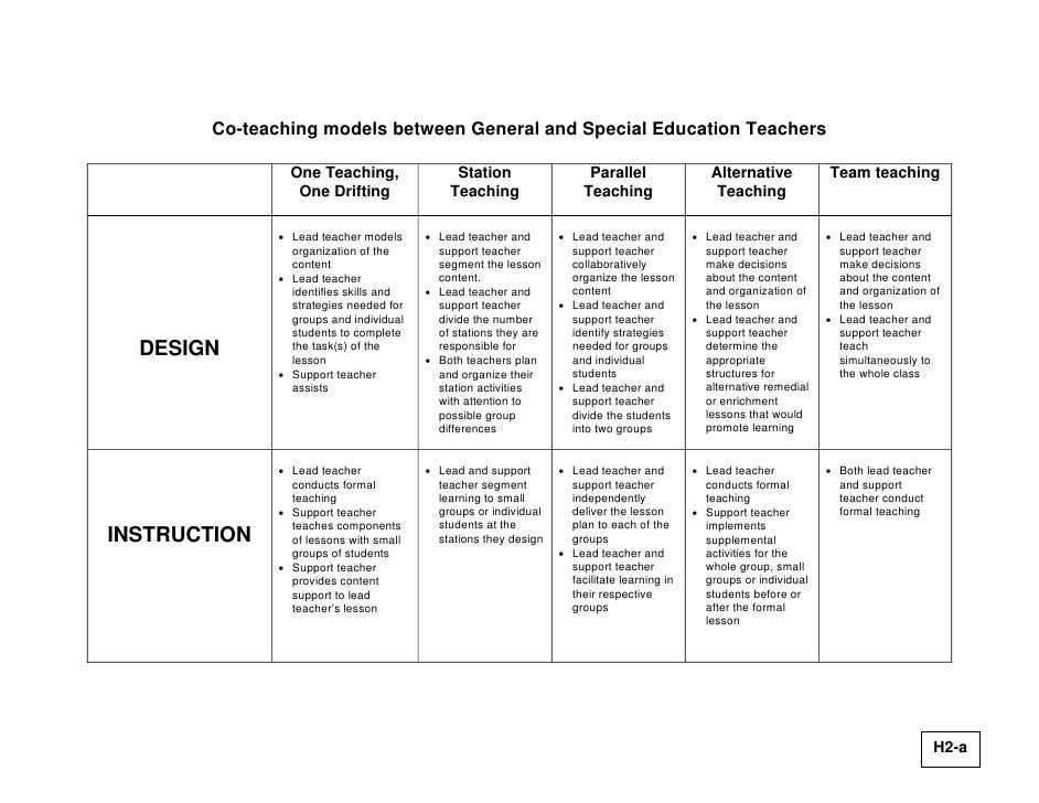 Co teaching-what-is-it-and-what-is-it-not