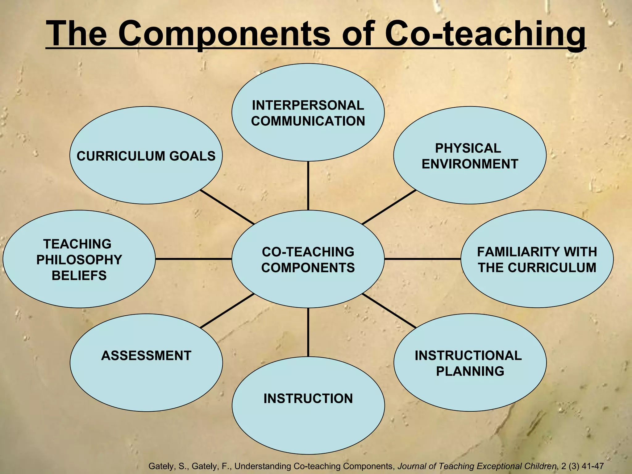 Co teaching | PPT