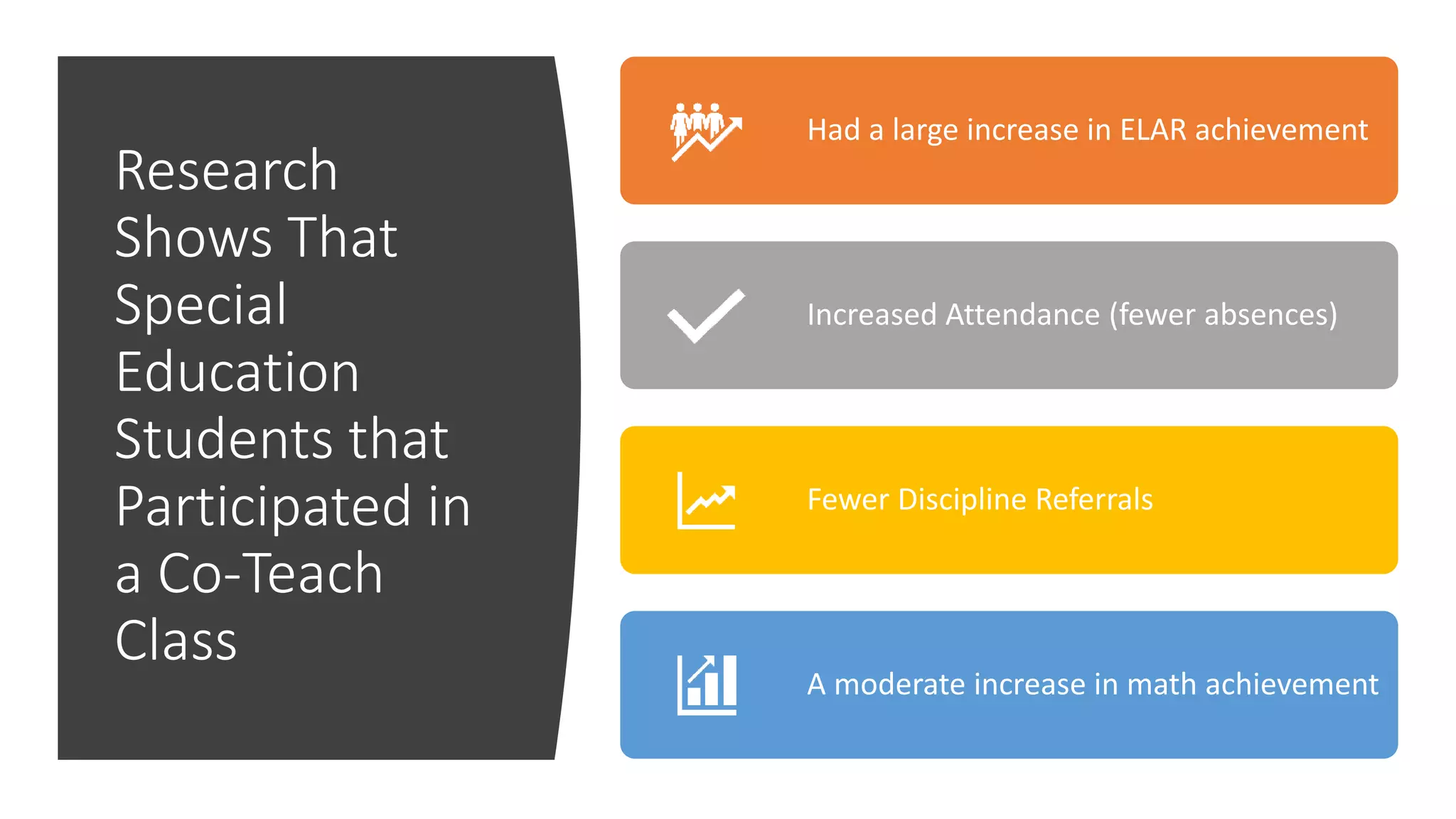 Co teaching ppt | PPTX