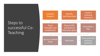 Co teaching ppt | PPTX