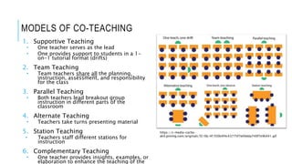Co-teaching presentation for TESOL 2017 PreK-12 Teacher Day | PPTX