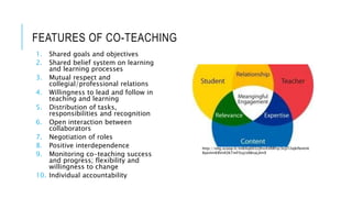 Co-teaching presentation for TESOL 2017 PreK-12 Teacher Day | PPTX