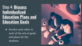 Co teaching presentation | PPTX