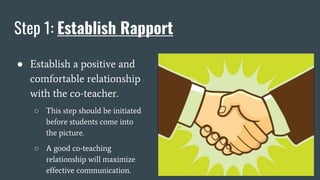 Co teaching presentation | PPTX