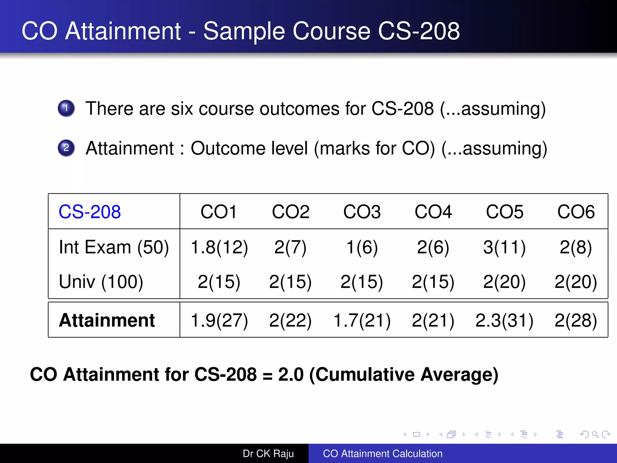 CO attainment - Calculation for KTU | PDF