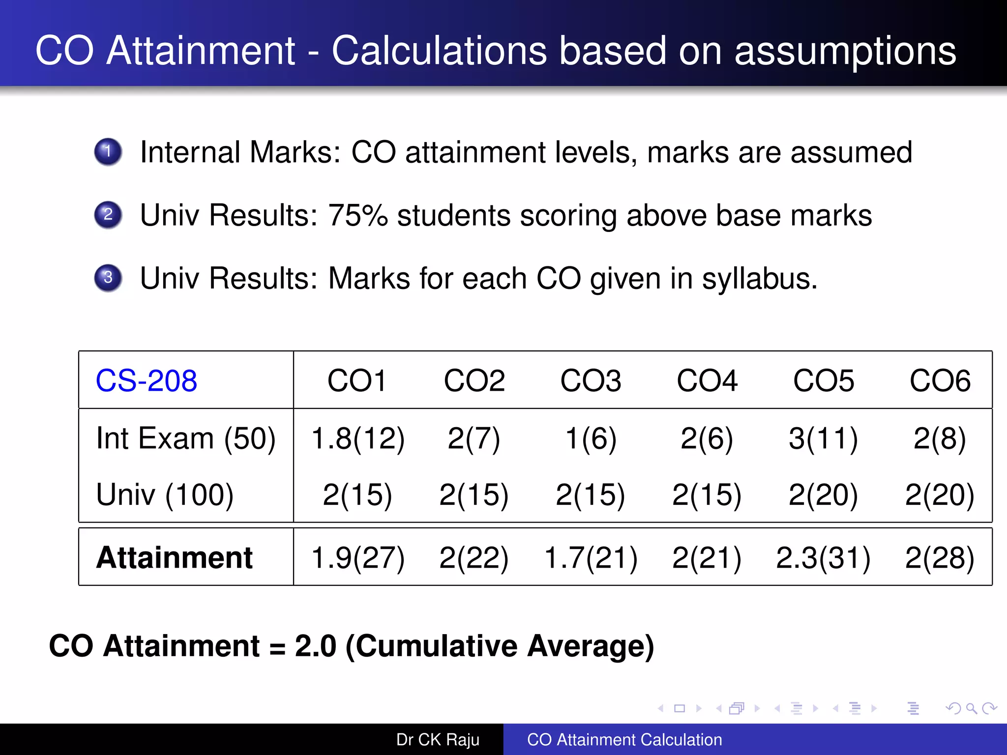 CO attainment - Calculation for KTU | PDF