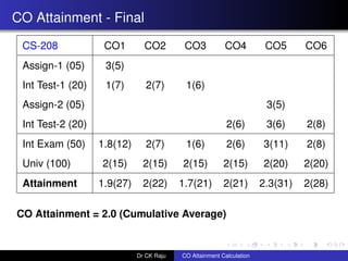 CO attainment - Calculation for KTU | PDF