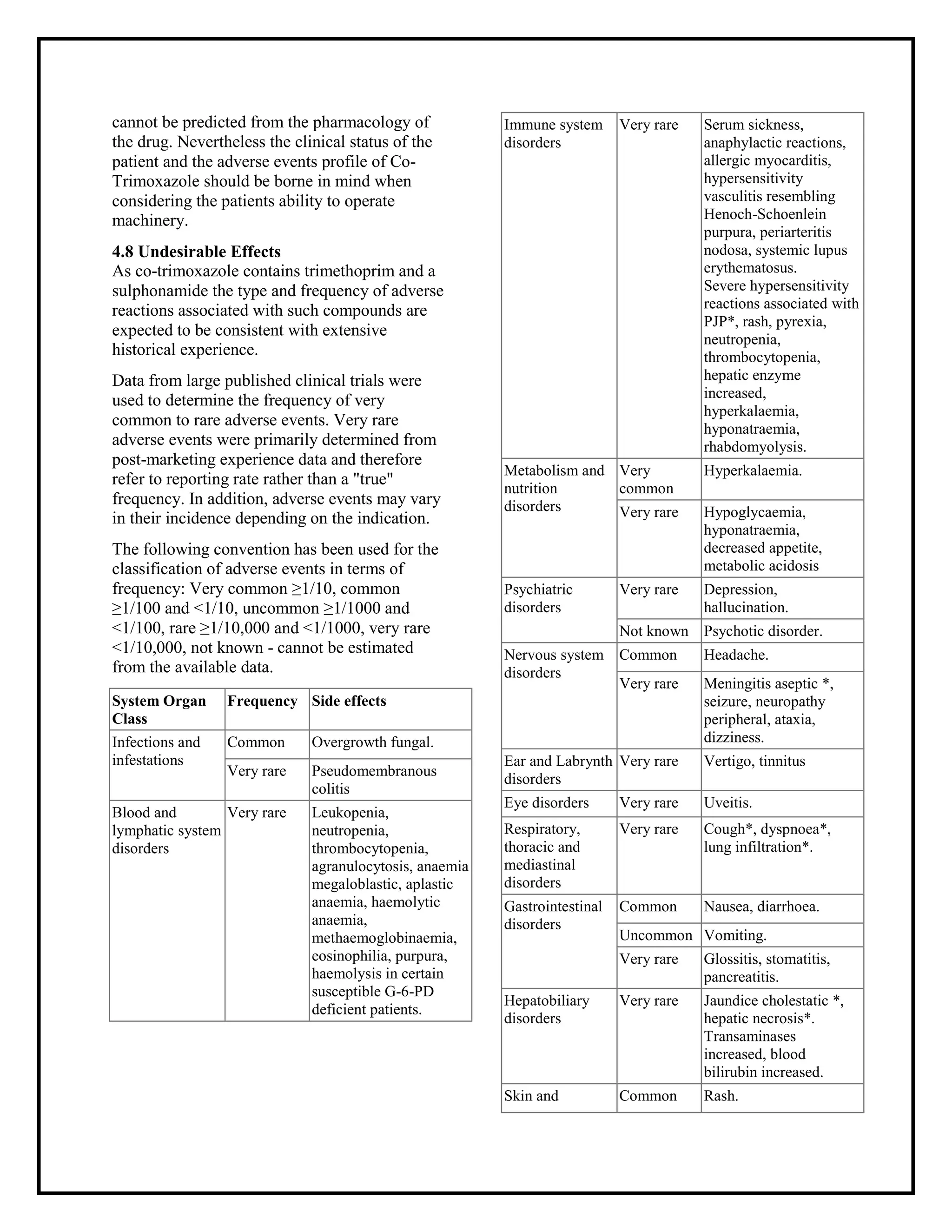 Co trimoxazole 960 mg tablets smpc- taj pharmaceuticals | PDF