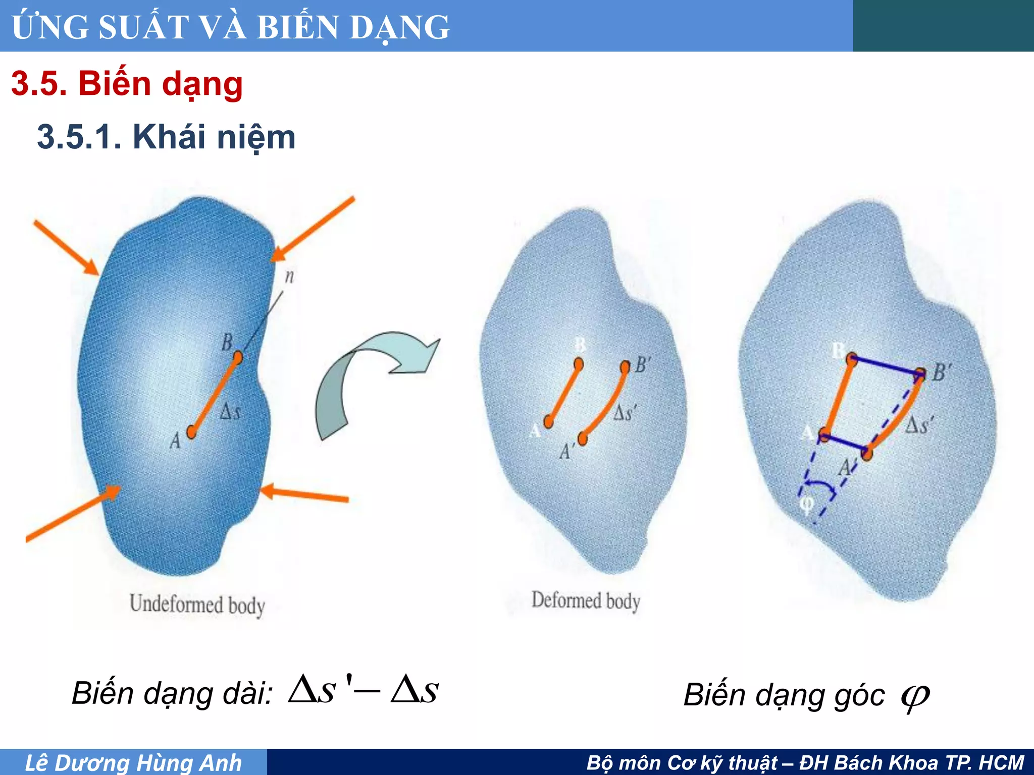 co-ung-dung_le-duong-hung-anh_chuong-3---ung-suat-va-bien-dang ...