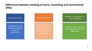 COWORKING: CONCEPT, ISSUES AND CASES | PPTX