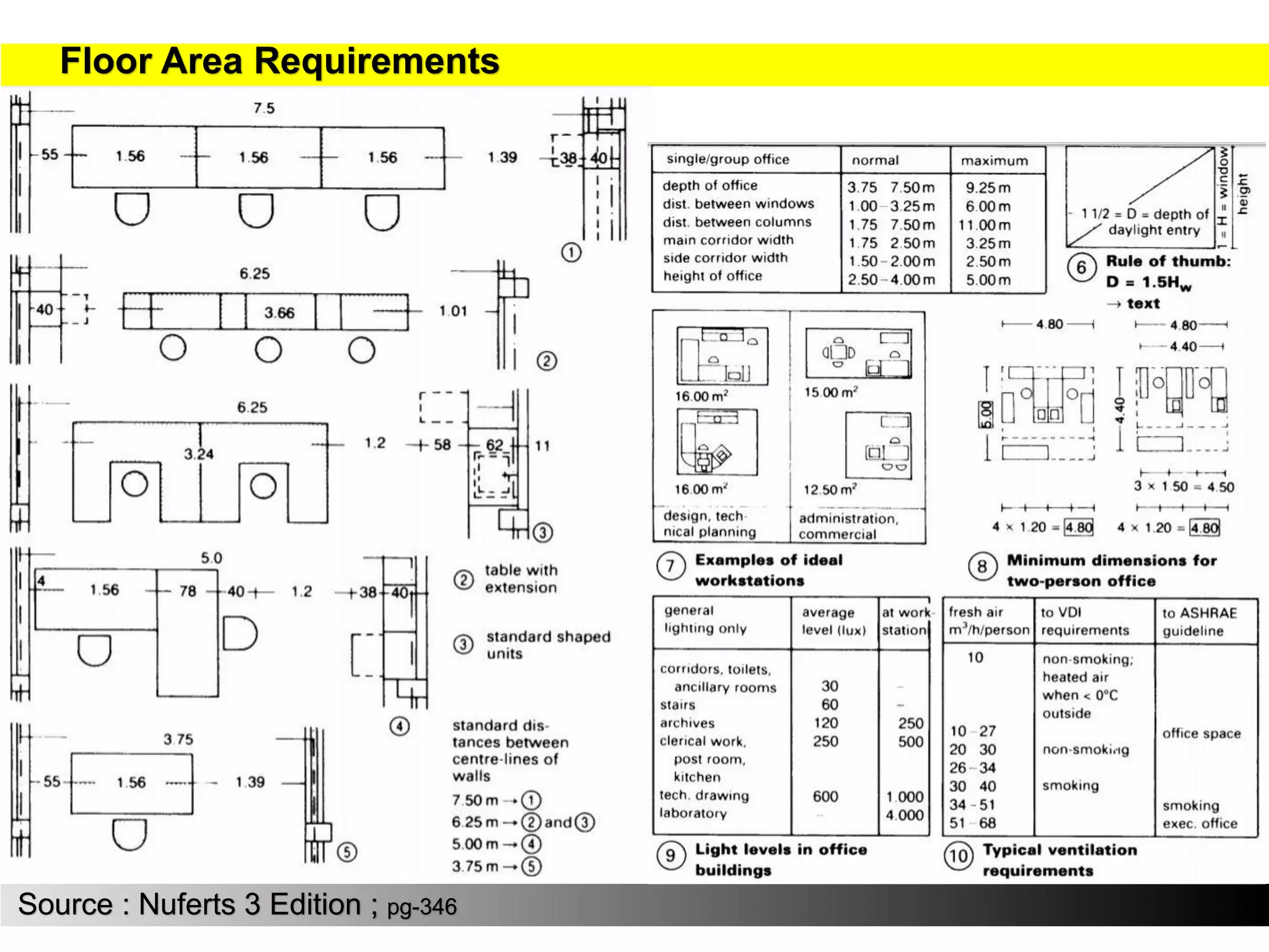 Co working office spaces | PDF